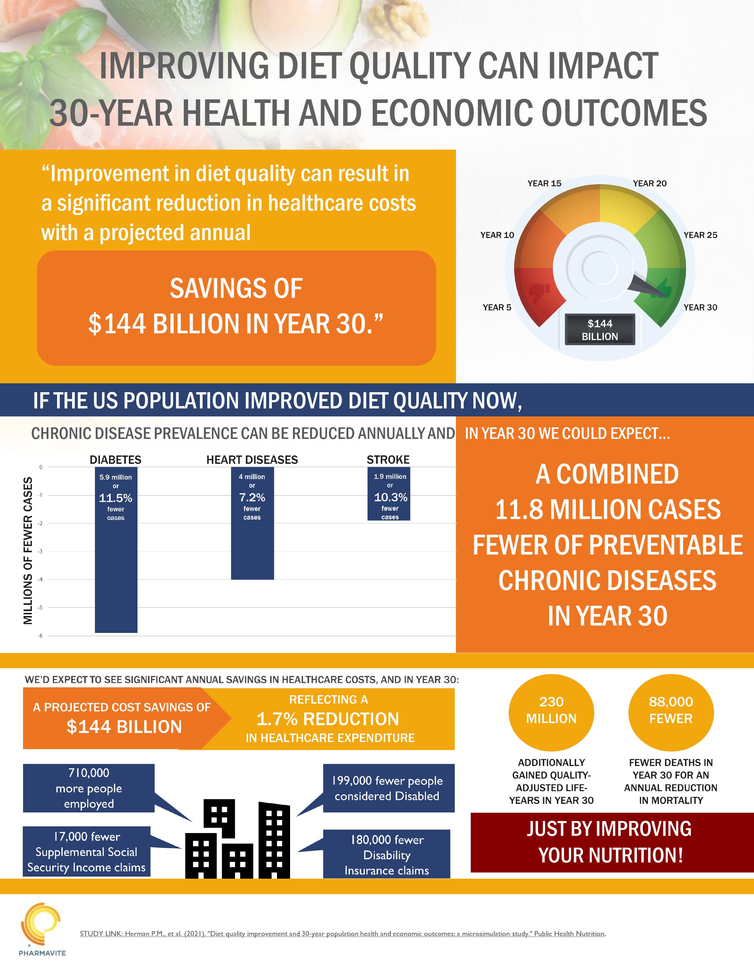 Diet quality improvement and 30-year population health and economic ou ...