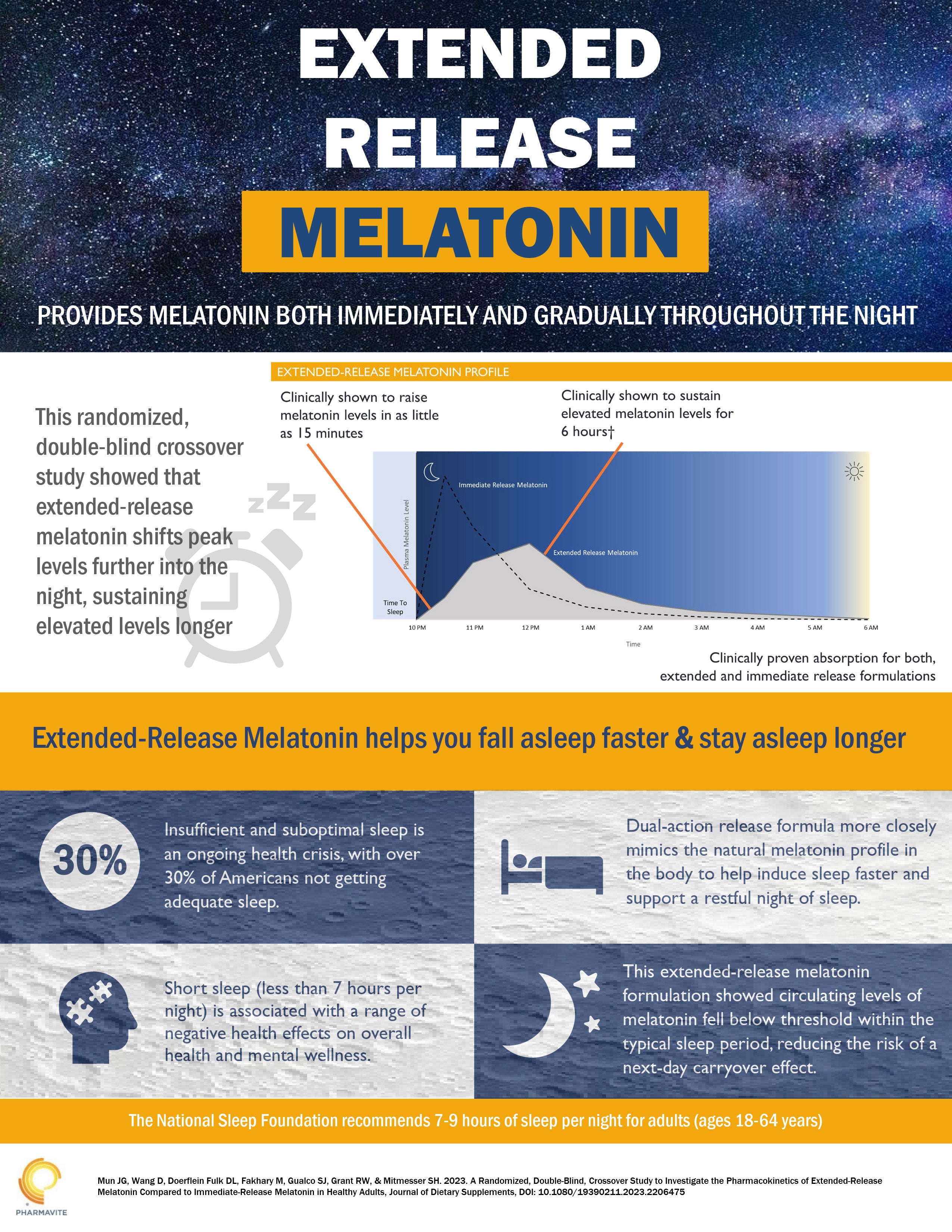 Extended Release Melatonin & Nature Made®